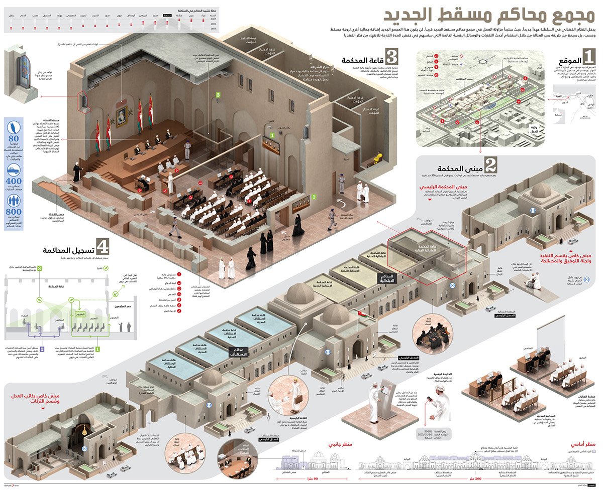 Vidal - Antonio Farach