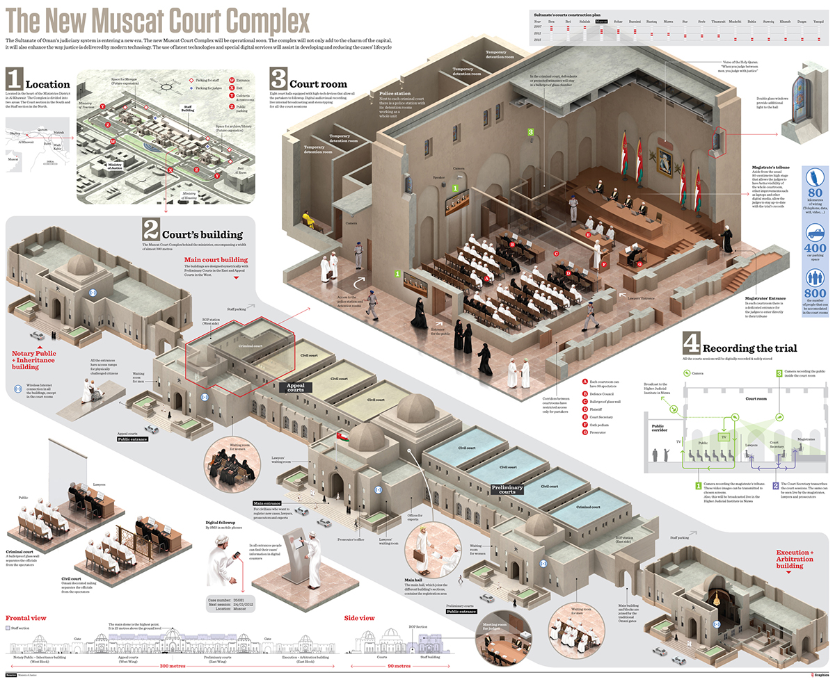 Vidal - Antonio Farach