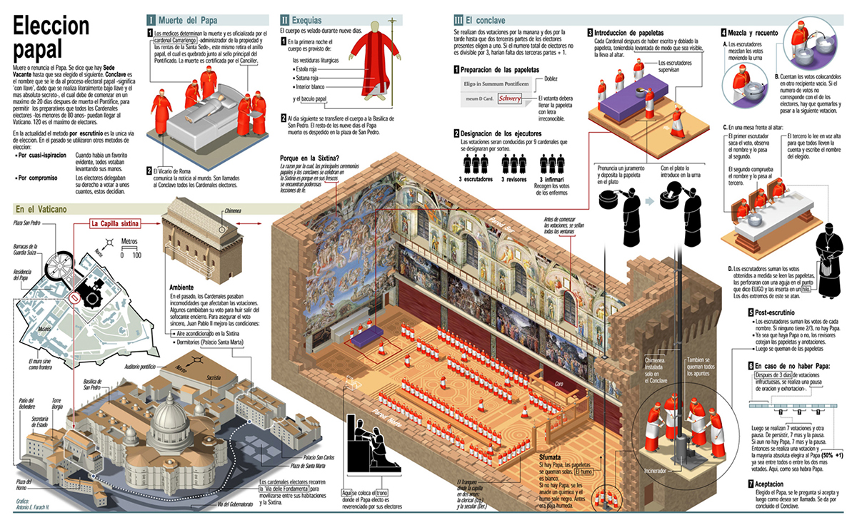 Vidal - Antonio Farach