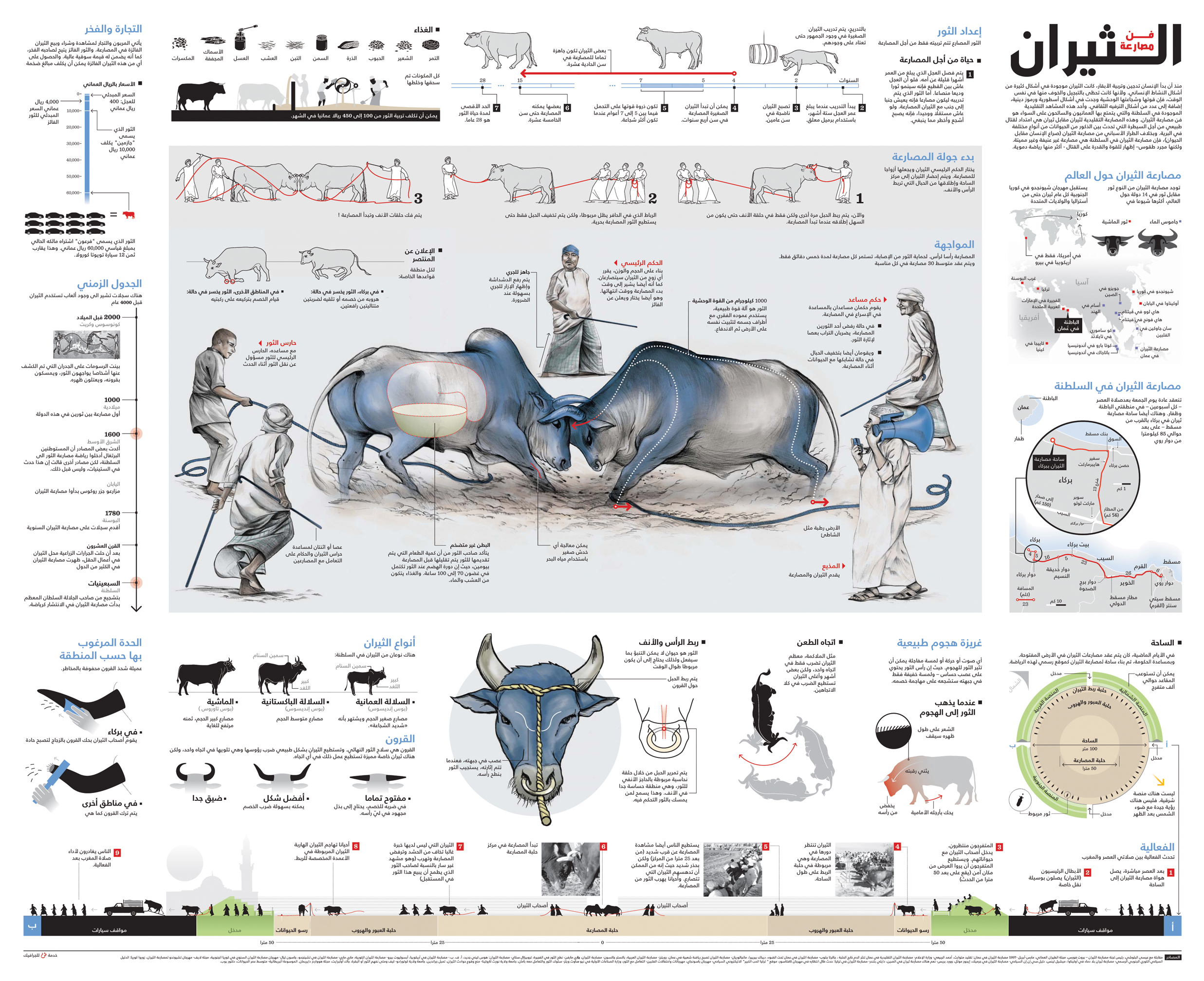 Vidal - Antonio Farach